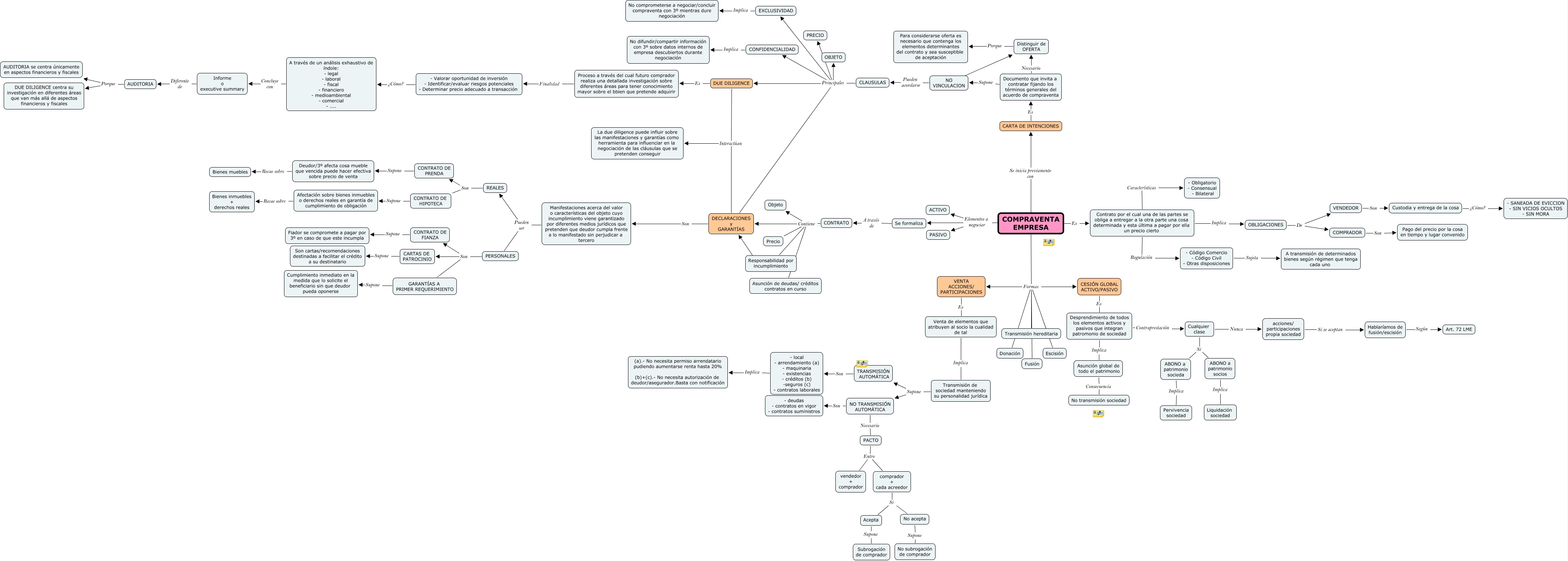 CMAP PBL 2 MERCANTIL III